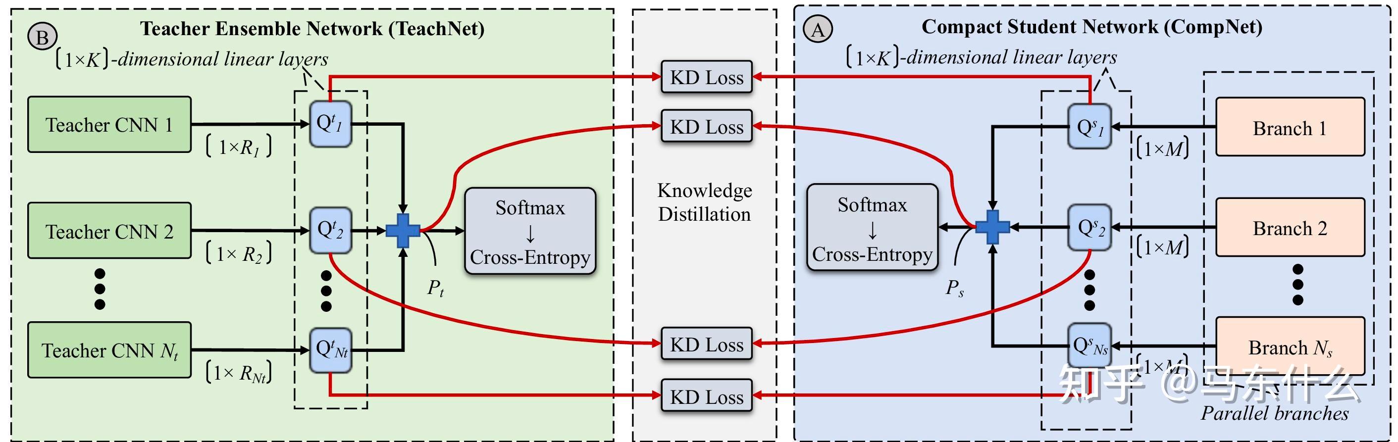 deep ensemble by knowledge distillation的一些research - 知乎