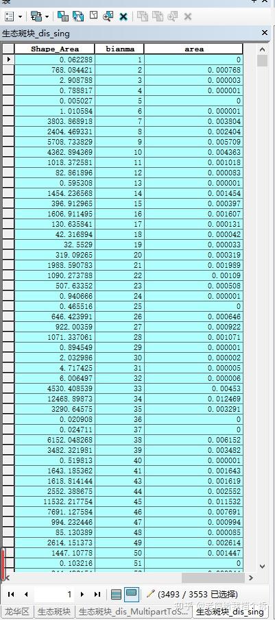 conefor下载、安装及运用教程 - 知乎