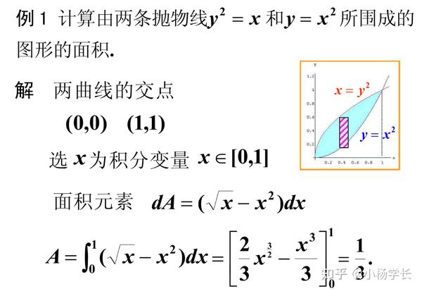 考研复习讲解（Step8）（数学篇）（定积分的应用） - 知乎