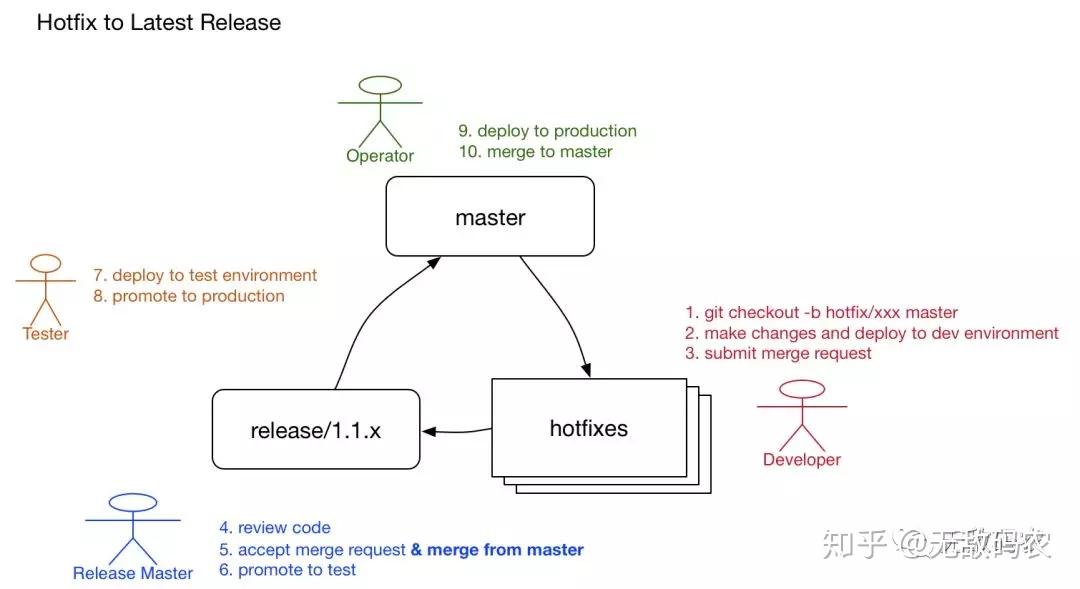什么是Release Train? - 知乎