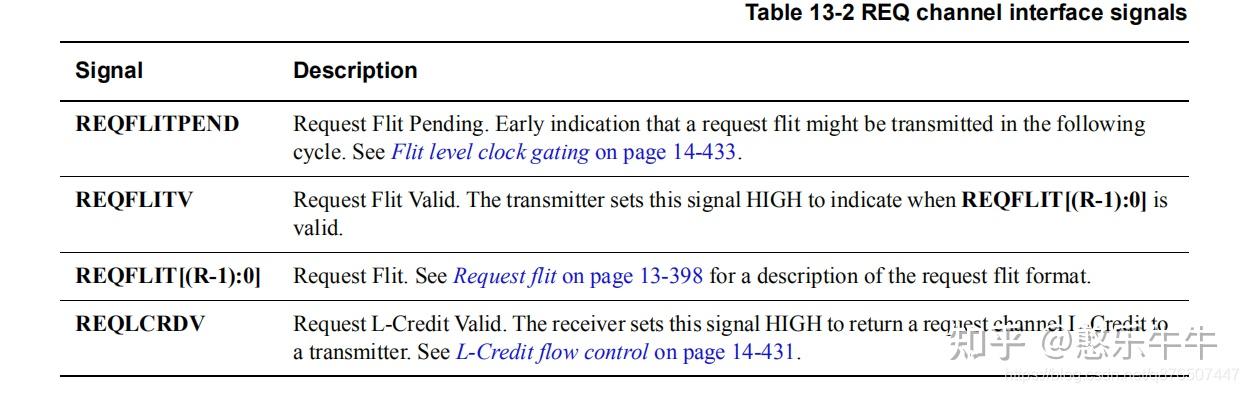 ABMA CHI协议学习 - 知乎