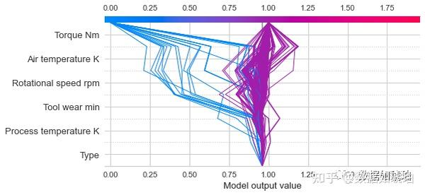 SHAP模型解释三部曲之相知篇 - 知乎
