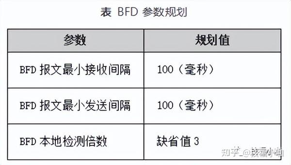 出口路由器网关配置案例 - 知乎