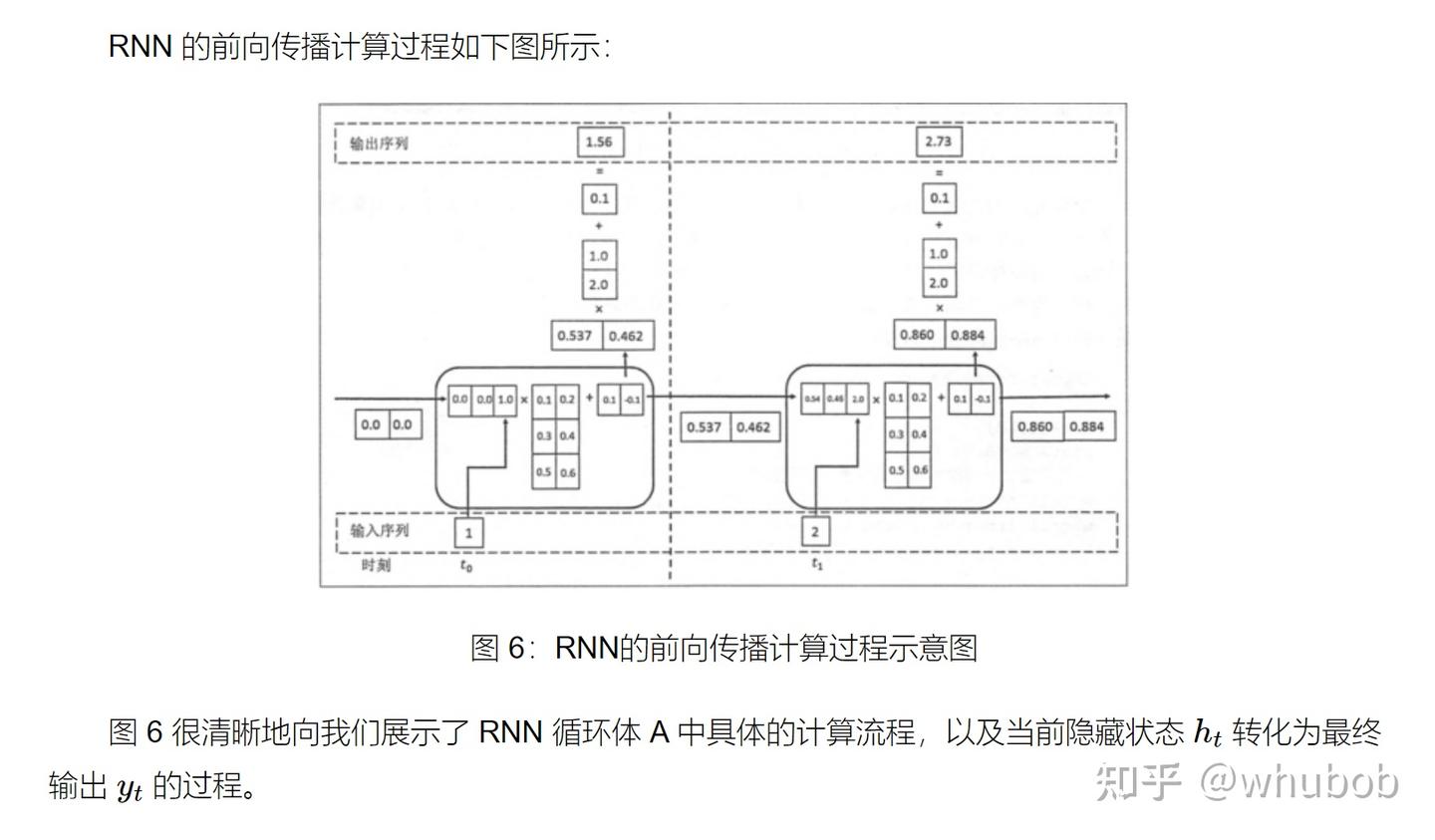 循环神经网络结构 - 知乎