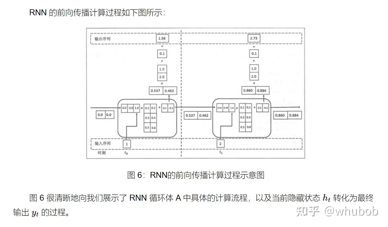 循环神经网络结构 - 知乎