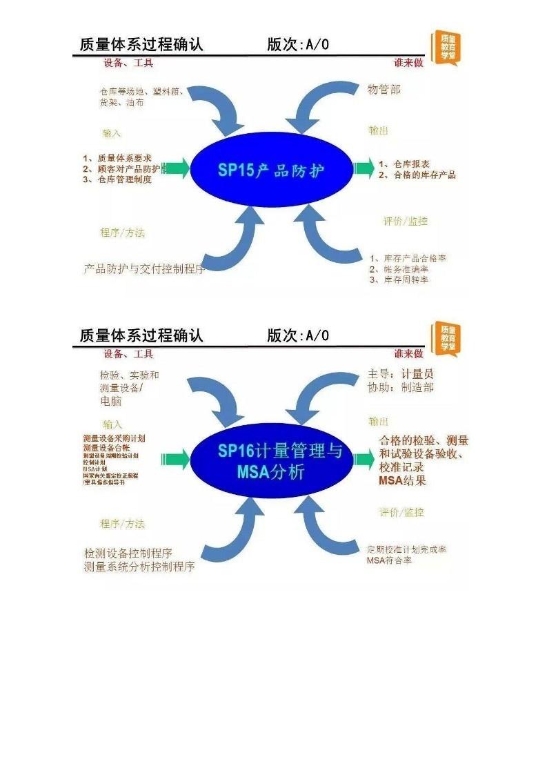 「体系管理」 IATF16949中的乌龟图和章鱼图 - 知乎