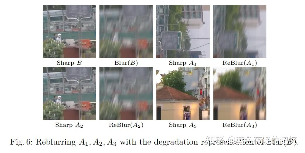[ECCV 2022-图像去模糊]Learning Degradation Representations for Image Deblurring - 知乎