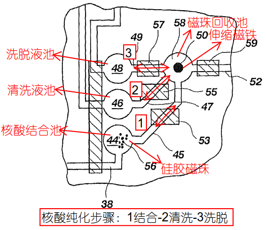 微流控解密：BioFire公司的FilmArray产品 - 知乎
