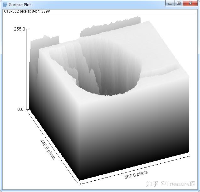 ImageJ实用技巧——重新认识你的图像(基本功能篇) - 一杯清酒邀明月 - 博客园