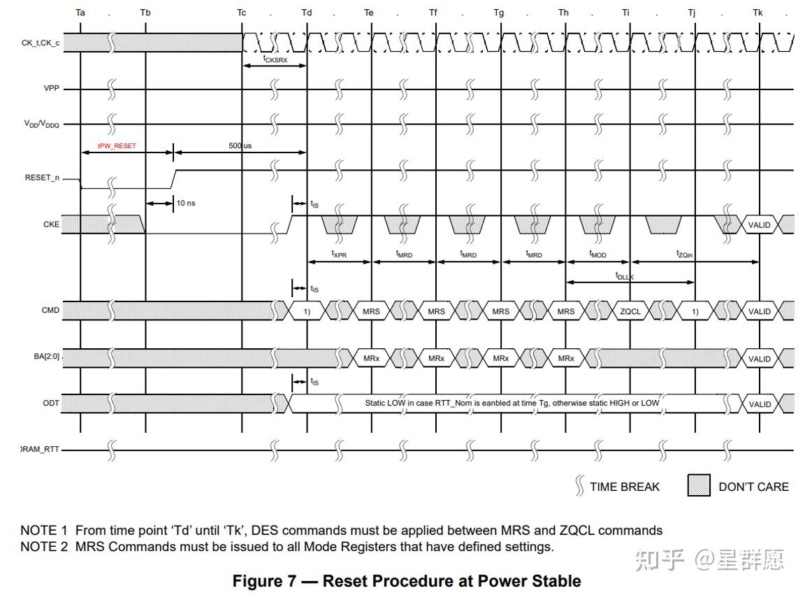ASIC.ddr.ddr4.RESET and Initialization Procedure - 知乎