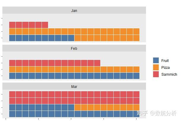 ggplot2——华夫饼图可视化 - 知乎