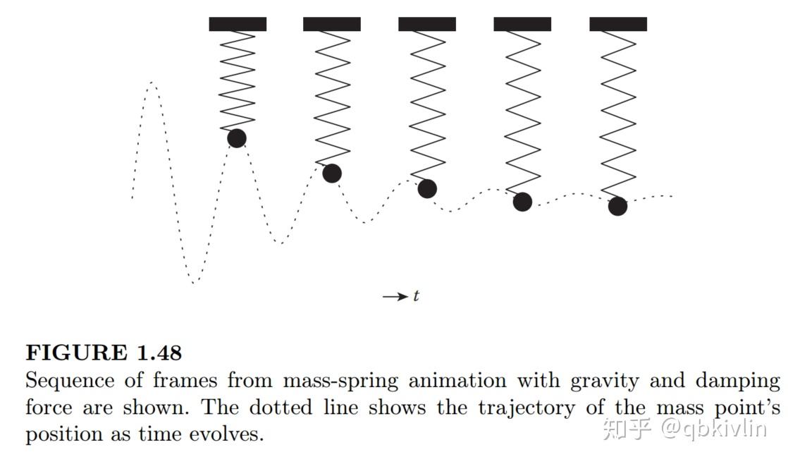 Fluid Engine Development 笔记（一） - 知乎