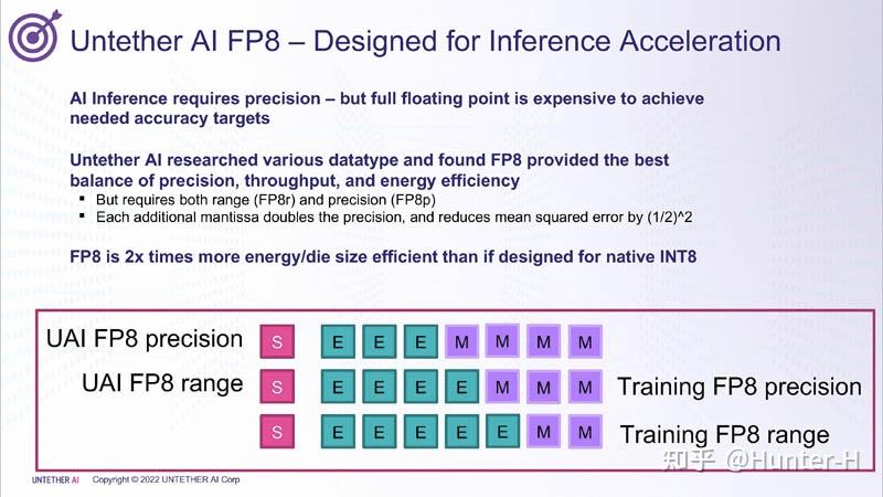 FP8 训练与AI 芯片 - 知乎