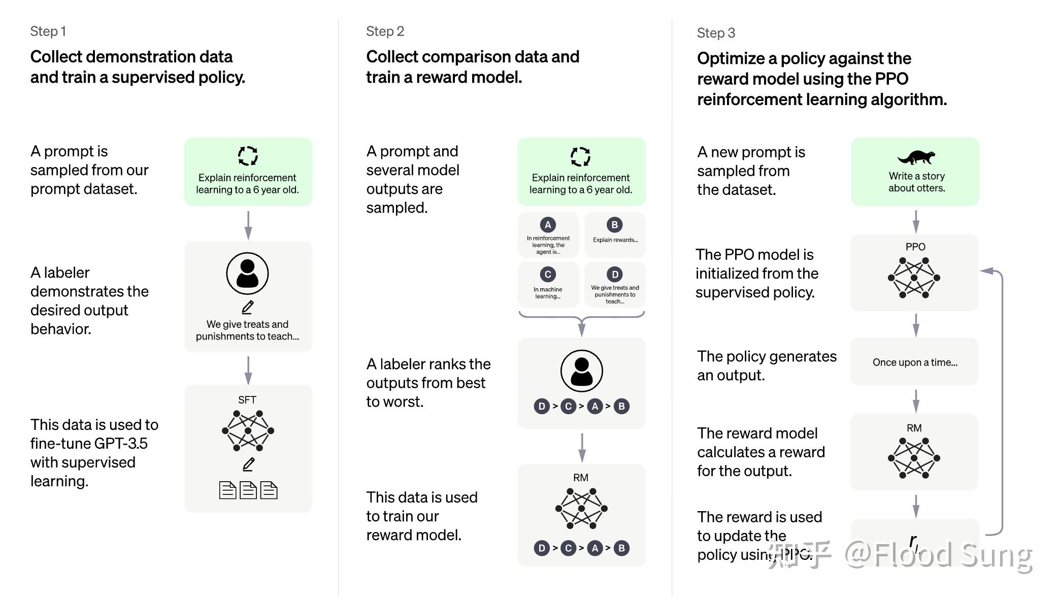 展望2023-2028：AGI过去现在及未来发展 - 知乎
