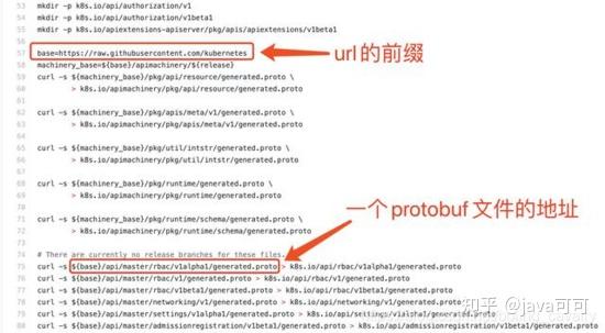 Kubernetes 官方 java 客户端之五：proto 基本操作 - 知乎