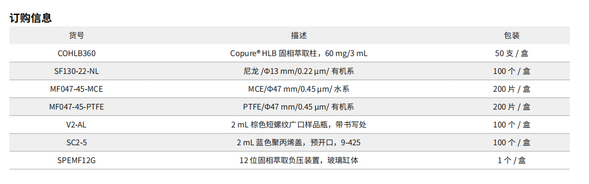黄连中盐酸小檗碱的固相萃取方法(Copure® HLB) - 知乎
