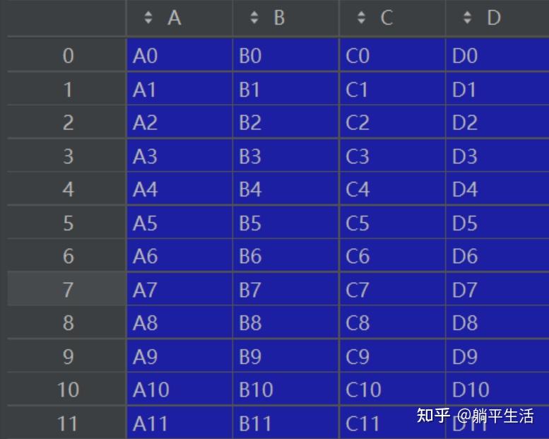 Python中的dataframe学习 知乎 4139
