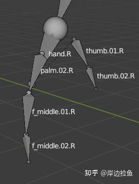 Blender Rigify使用基础指南 （含Rigify——游戏引擎工作流） - 知乎