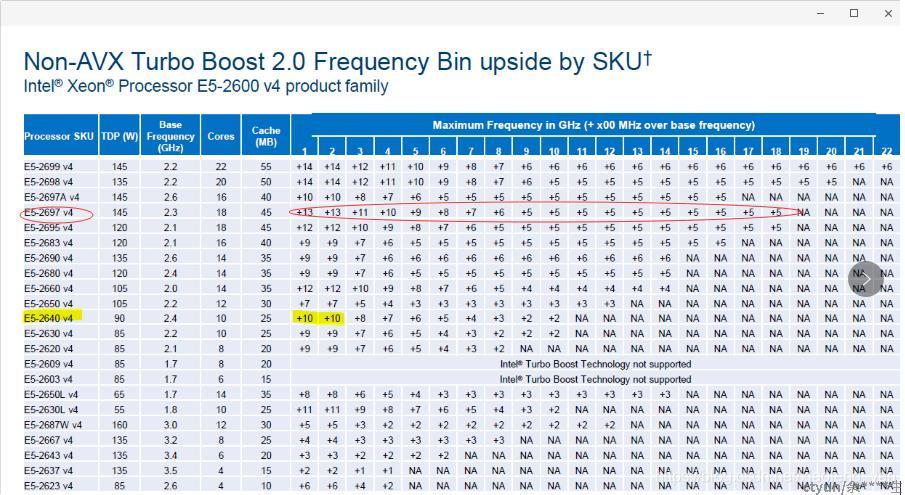 Intel服务器turbo睿频技术介绍 - 知乎