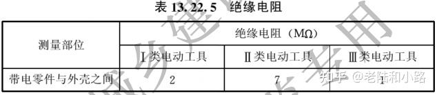 《建筑机械使用安全技术规程》JGJ33-2012 - 知乎