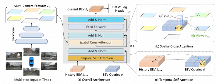视觉BEV基本原理和方案解析 - 知乎