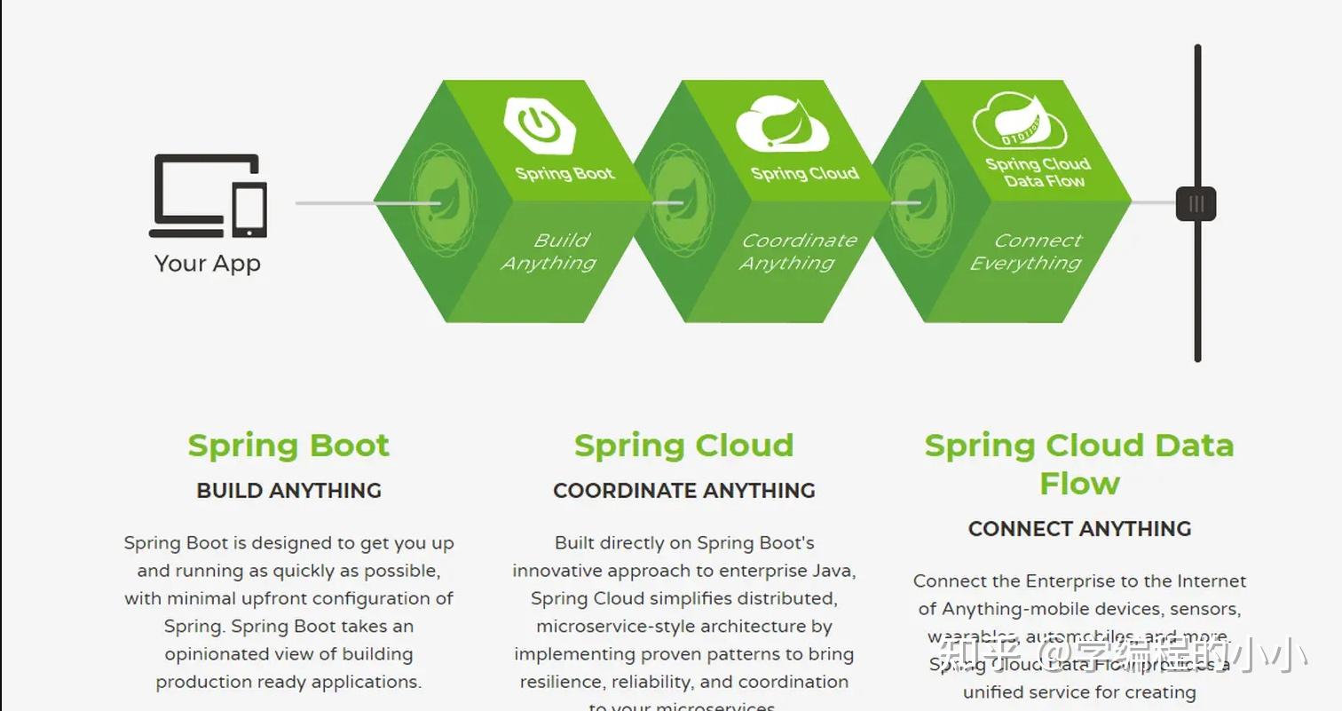 图文并茂，万字长文！彻底搞清楚Spring Boot 整合Dubbo+Zookeeper【分布式实战】 - 知乎