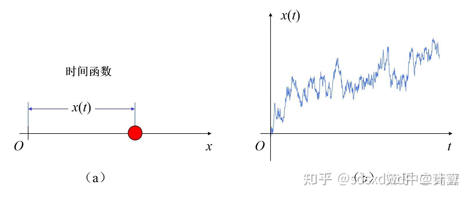 关于对称群的对称性，approximate group - 知乎