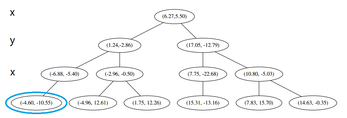 【数学】kd 树算法之详细篇 - 知乎