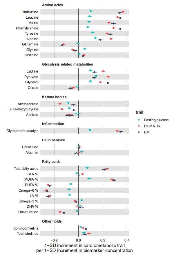 ggforestplot 绘制森林图 - 知乎