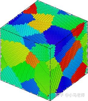 lammps教程：Ovito中多晶不同颜色显示技巧 - 知乎