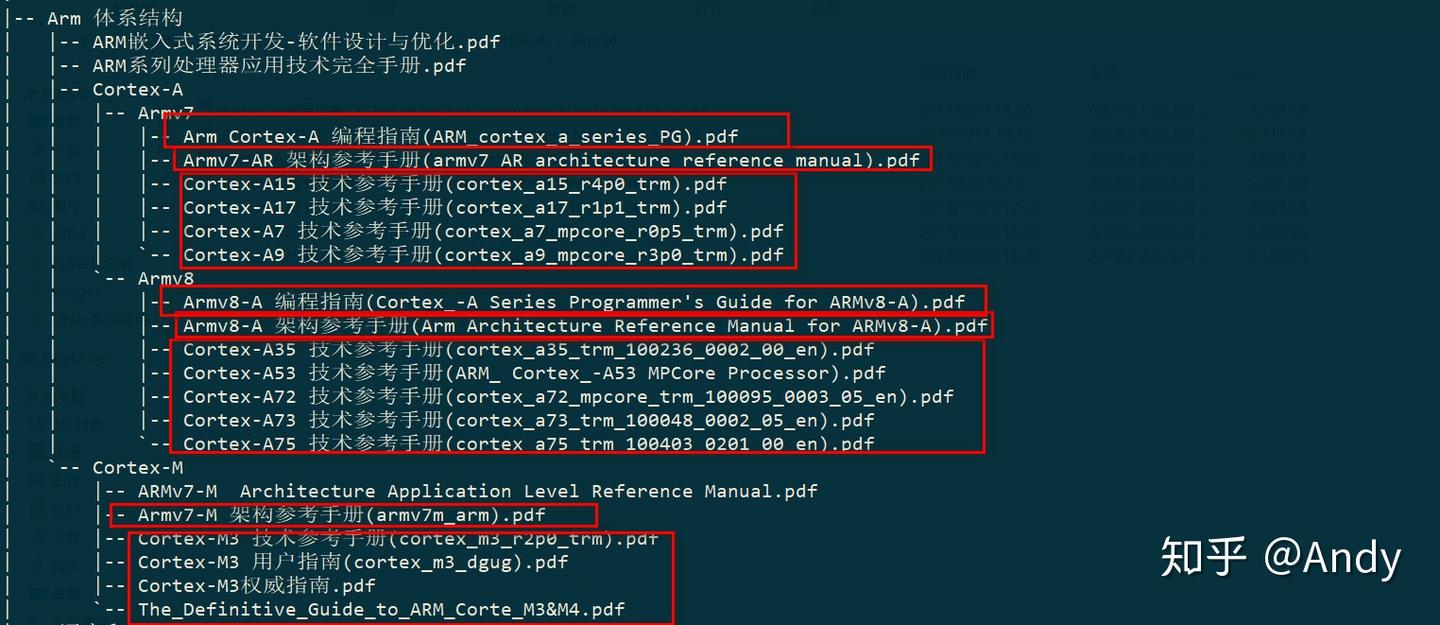 嵌入式 Arm Linux 入门书籍精选 - 知乎