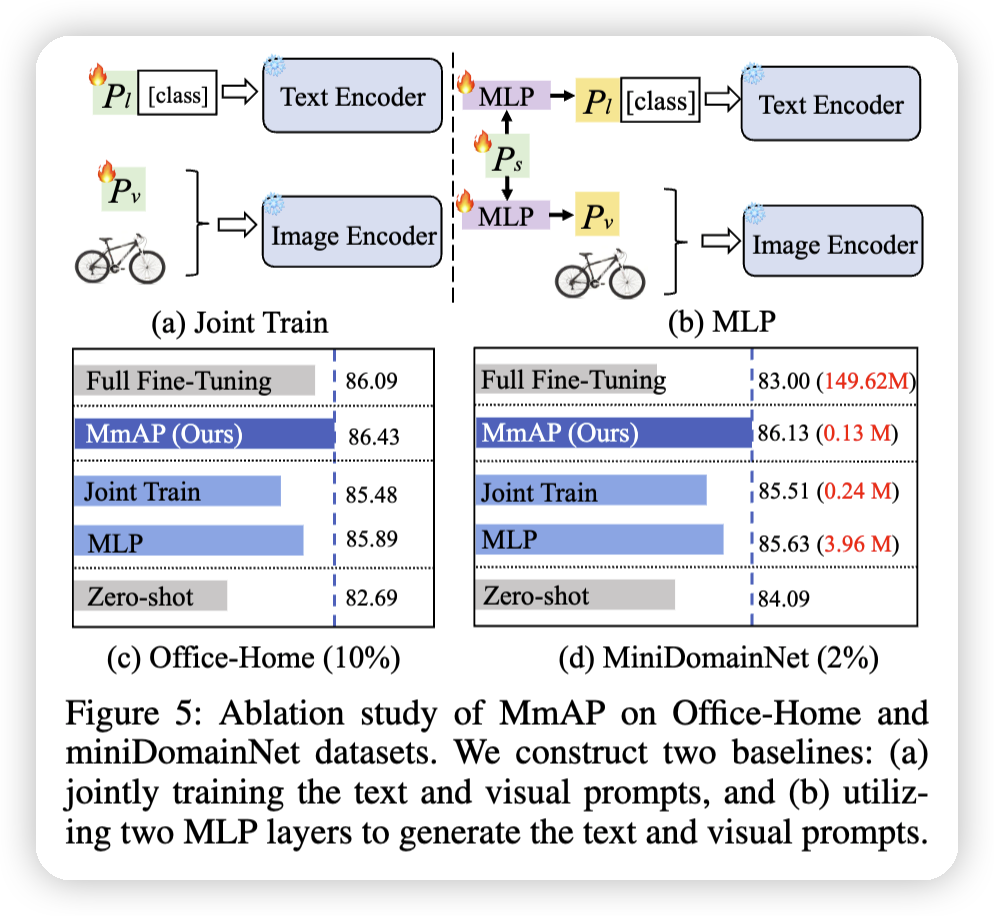 Multi-Modal Alignment Prompt for Cross-Domain Multi-Task Learning - 知乎