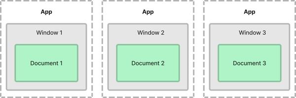 Reading01-GUI的历史以及macOS窗口 - 知乎