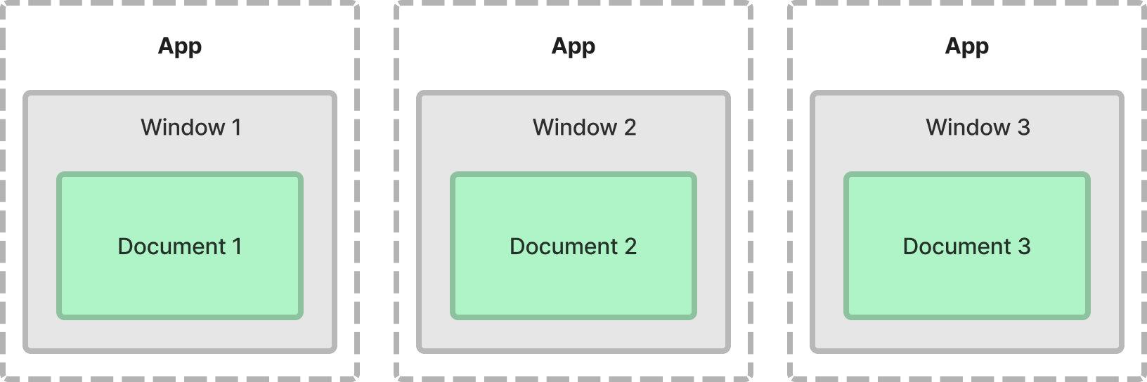 Reading01-GUI的历史以及macOS窗口 - 知乎