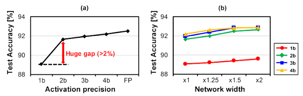二值神经网络(BNN)若干篇论文总结 - 知乎