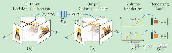 浅尝NeRF - 知乎