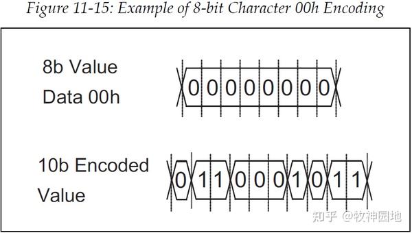 硬件总线基础09：PCIe总线基础-物理层（1） - 知乎