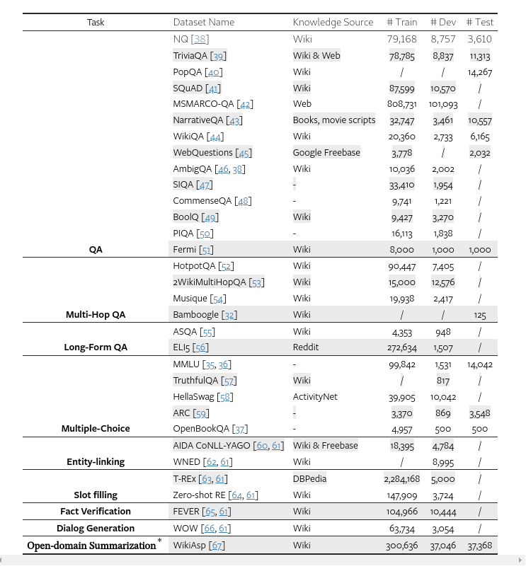 FlashRAG：可能是最全的、最快搭建RAG的开源框架 - 知乎