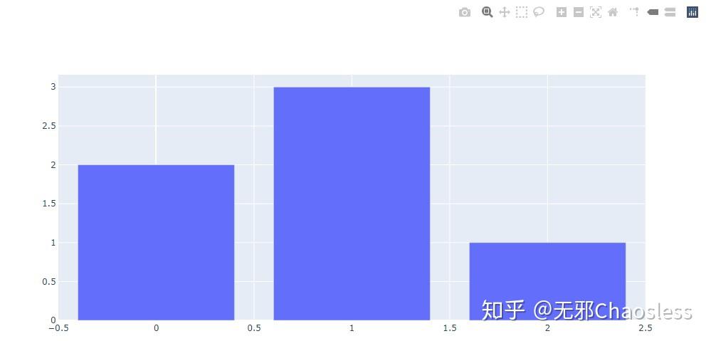 Plotly（一）安装指南 - 知乎