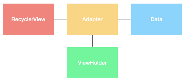实战 | 认识 RecyclerView - 知乎