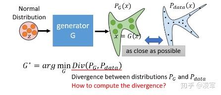 【GAN专题】GAN系列一：基本原理篇 - 知乎