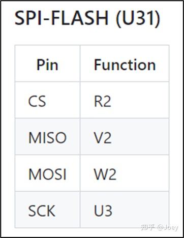 Lattice FPGA专用SPI端口的使用（二） - 知乎