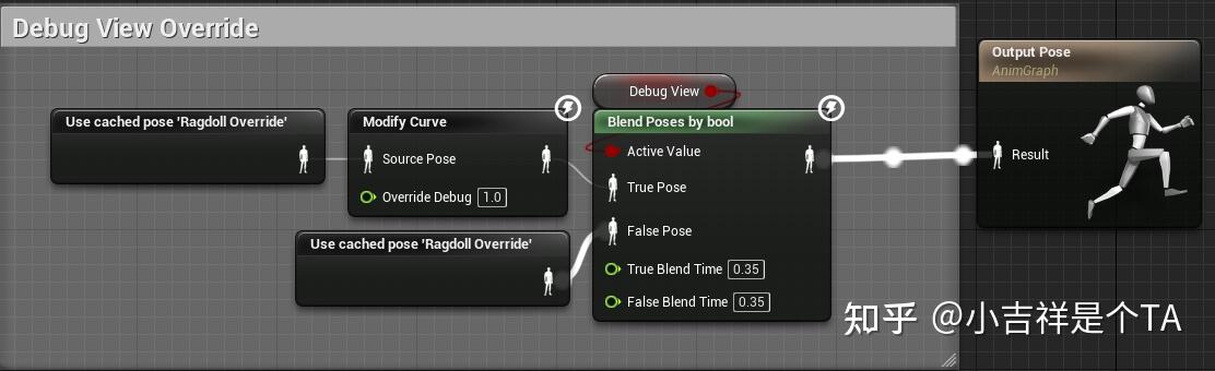 【Advanced Locomotion System】 Camera System 拆解文档 - 知乎