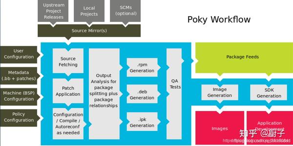 OpenBMC简介 - 知乎