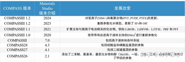 第一章第三小节：Materials Studio（MS）软件 分子力学模块简介 - 知乎
