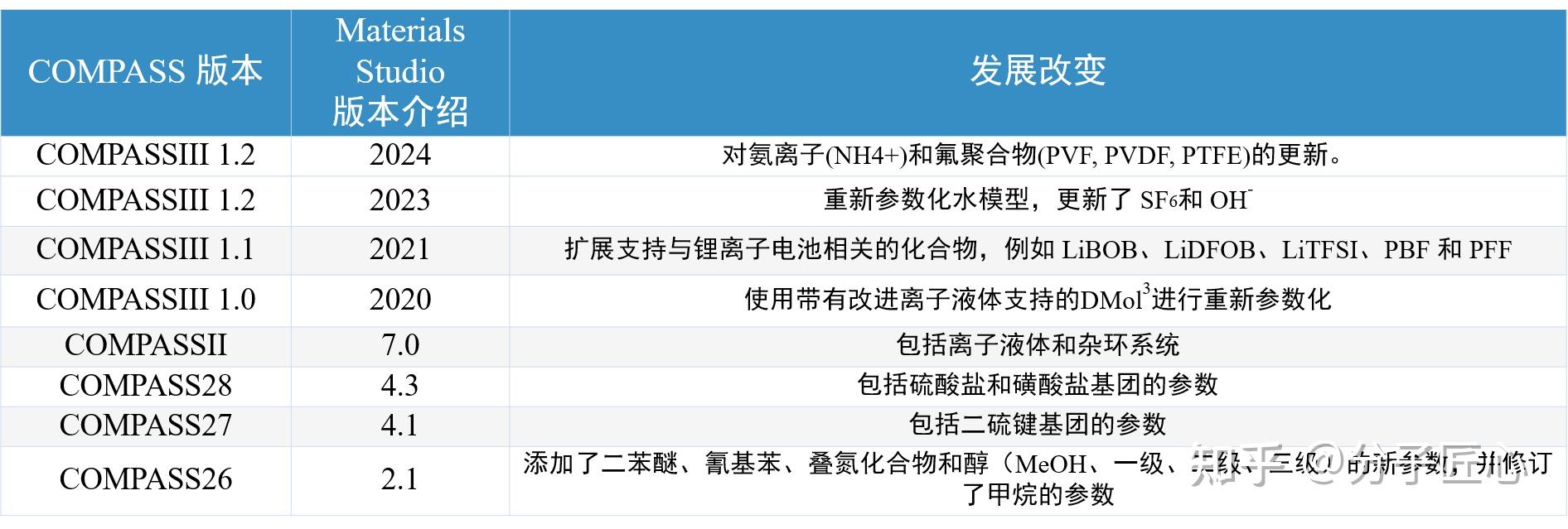第一章第三小节：Materials Studio（MS）软件 分子力学模块简介 - 知乎