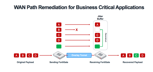 解构SD-WAN - 知乎