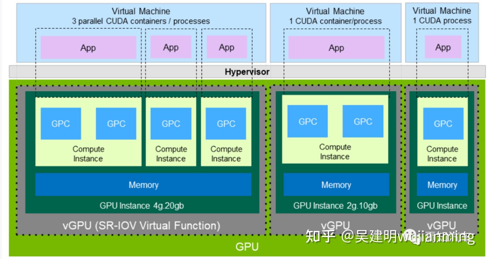 英伟达ADAS芯片软件与架构设计分析 - 知乎