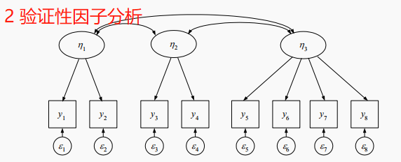 结构方程模型(Structural Equation Model, SEM) 三下 - 知乎