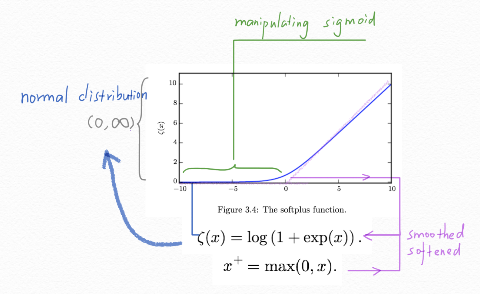 图解softplus 函数 - 知乎